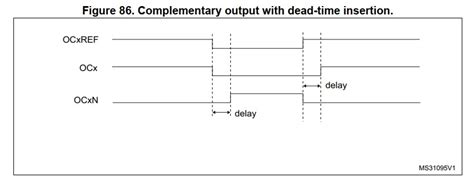 آموزش محاسبه Dead Time زمان مرده در تایمرهای Stm32