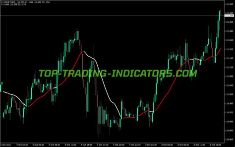 Casual Info About Which Indicator Is Best For Trend Direction Add