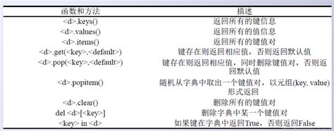 Python不可变数据类型总结橙子味的狸的博客 Csdn博客