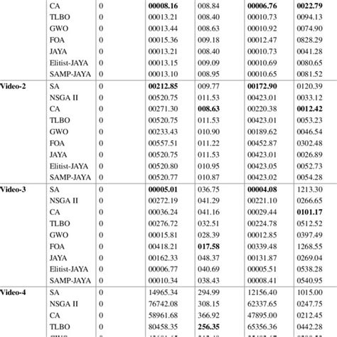 Performance Comparison Among Various Optimization Techniques Download Scientific Diagram