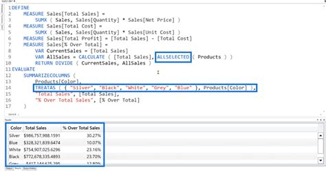 The Dax Studio Measure Keyword An Overview Master Data Skills Ai