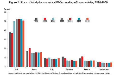 The Global Biomedical Industry Conversable Economist