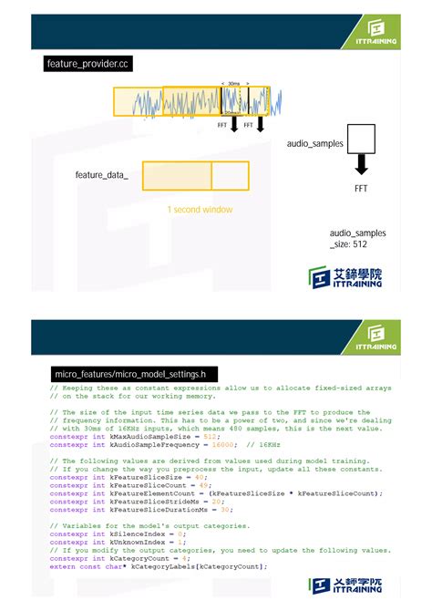 Tinyml 4 Speech Recognition Pdf