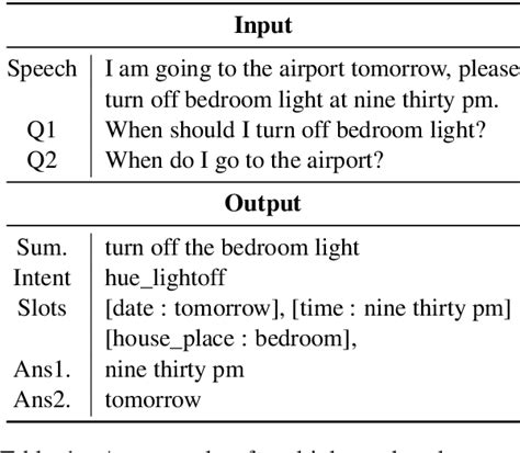 Table 1 From Mtl Slt Multi Task Learning For Spoken Language Tasks Semantic Scholar
