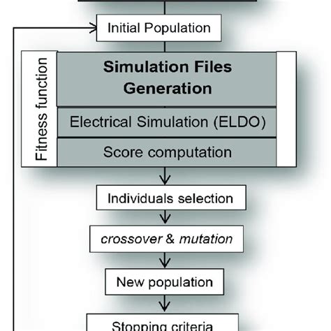 Schematic Of The Circuit Design Optimization Download Scientific Diagram