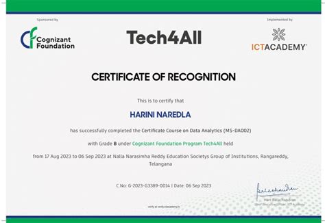 Harini Naredla On Linkedin Dataanalytics Powerbi Micorsoft Ictacademy