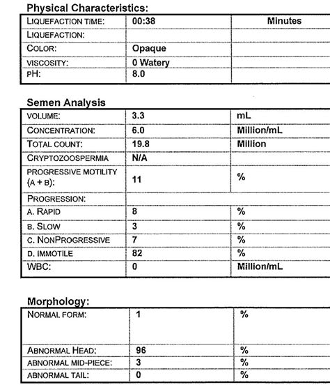 How Bad Are These Results R Maleinfertility