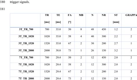 For Other Protocol Parameters And Naming 176 For Comparison Download Scientific Diagram