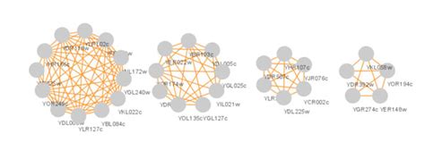 Examples Of Protein Complexes Identified By Algorithm Cp Dr Download Scientific Diagram