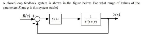 Solved A Closed Loop Feedback System Is Shown In The Figure Chegg