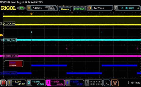 Build This PWM Signal Generator Circuit Servo Magazine