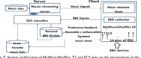 Figure 1 From Brainwave Based Mood Classification Using Regularized