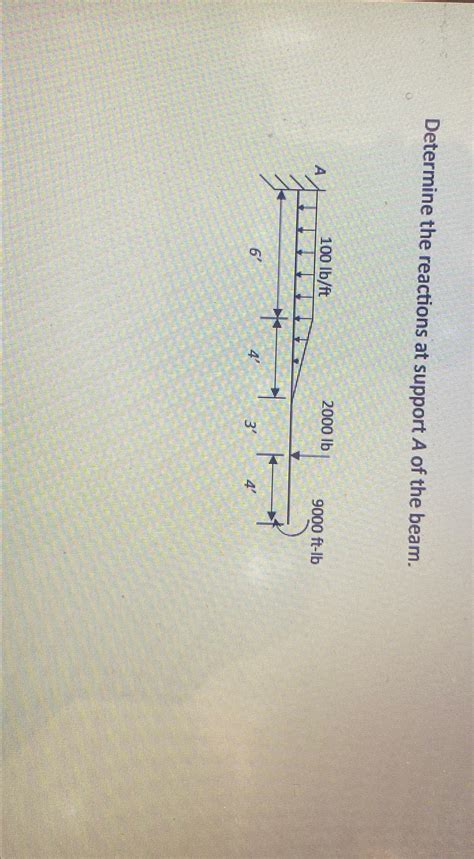 Solved Determine The Reactions At Support A Of The Beam Chegg