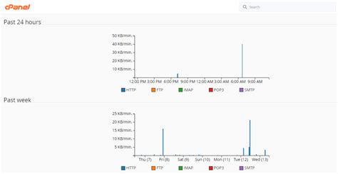 How To Check Data Transfer Usage Via Cpanel