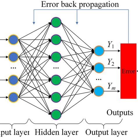 Extended Pso Bp Neural Network Sample Extension Structure Download