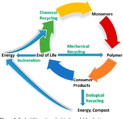 Figure 9 From A Review On Biological Synthesis Of The Biodegradable Polymers