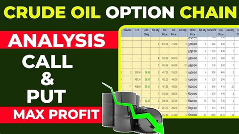MCX OPTION CHAIN ANALYSIS CRUDE OIL OPTION CHAIN MCX MARKET OPTION ANALYSIS COMMODITTY