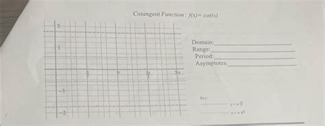 Solved Cotangent Function F X Cot X Domain Range