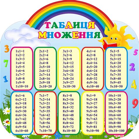 Онлайн тести з математики для 4 класу