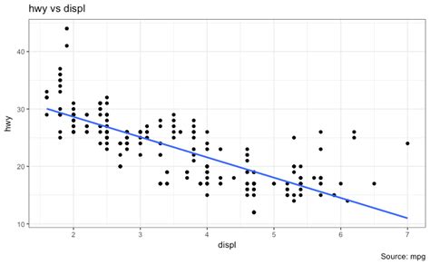 The Complete Ggplot2 Tutorial Part2 How To Customize Ggplot2 Full R Code