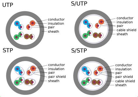 Ethernet Cabling COMPLETE WISSEN ON CCNA