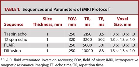 Table 1 From Evaluation Of Diffusion Tensor Imagingbased Tractography