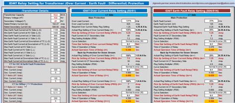 November 2012 Electrical Notes And Articles