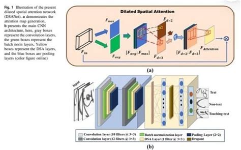 Machine Learning And Systems Biology Research Lab On Linkedin