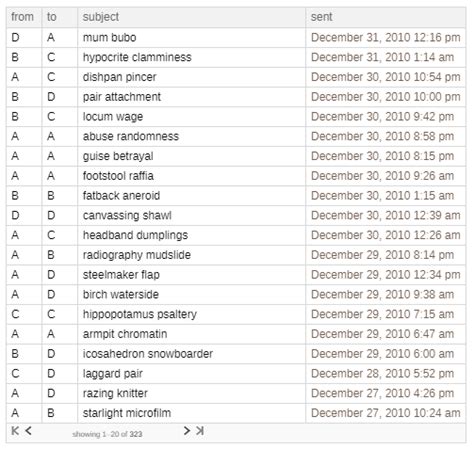 List Manipulation Datasets And Time Values Filtering And Plotting