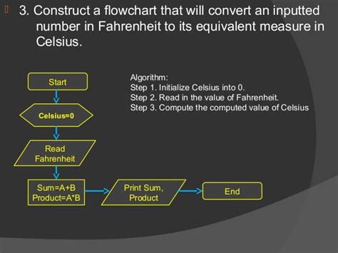 Algorithm And Flowchart To Convert Celsius To Fahrenheit Maxxpooter