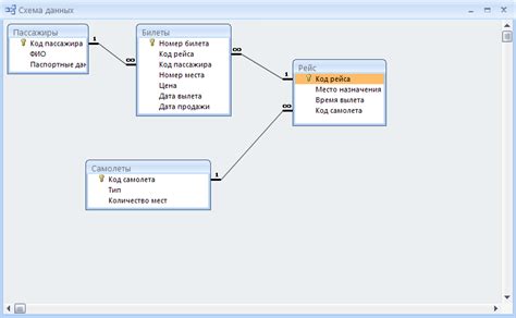 Темы курсовой проект по базам данных Sql
