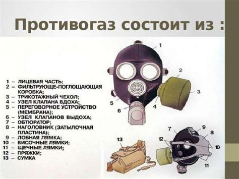 Средства индивидуальной защиты от оружия массового поражения презентация онлайн