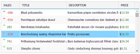 Dhtmlx Little Known Features Custom Column Type In Grid Dhtmlx Blog