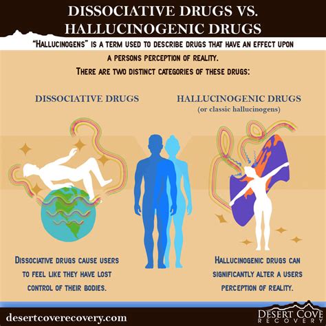 Hallucinogens Effects