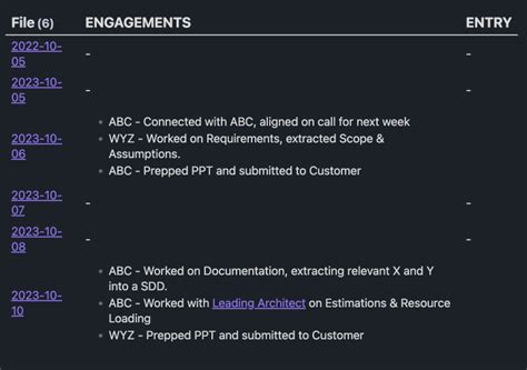 Dataview Split A Tag With Character And Then Grouping First Item Of