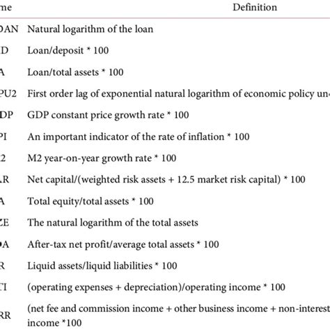Variable Names And Definitions Download Scientific Diagram