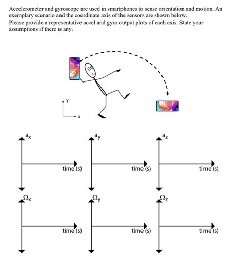 solved accelerometer and gyroscope are used in smartphones