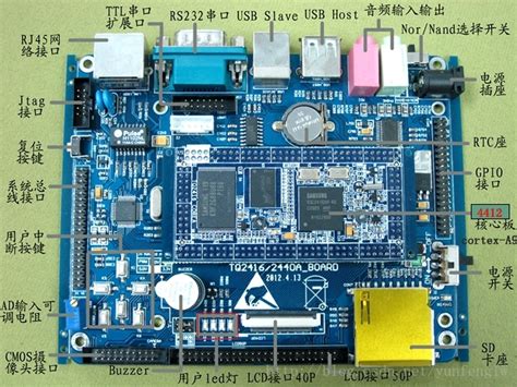 嵌入式硬件平台开发流程基于cortex A9基于cortex A9的嵌入式智能控制系统程序代码 Csdn博客