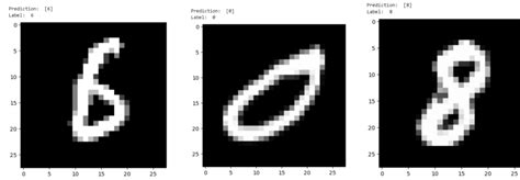 Understanding Neural Networks Using Math And Numpy Tirtheshjani
