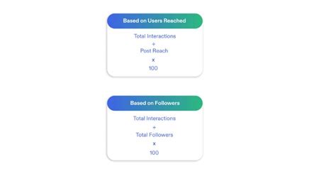 Susmita Nath On Linkedin Digitaladexpert Learning Todaypost