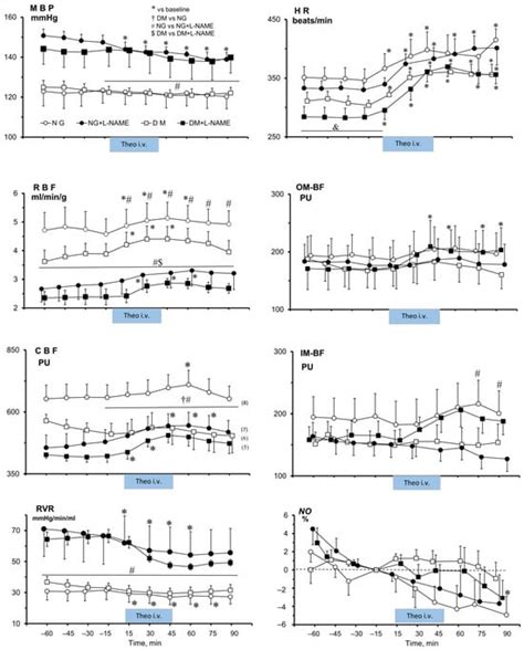 Sex Dependence In Control Of Renal Haemodynamics And Excretion In