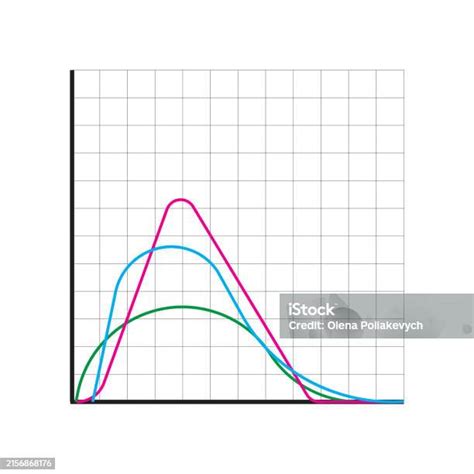 Vector Line Graph Multiple Colored Curves Grid Background Statistical Data Chart Stock