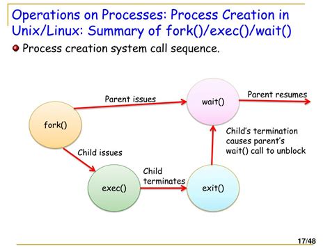 ppt processes ii cs 351 powerpoint presentation free download id 5879233
