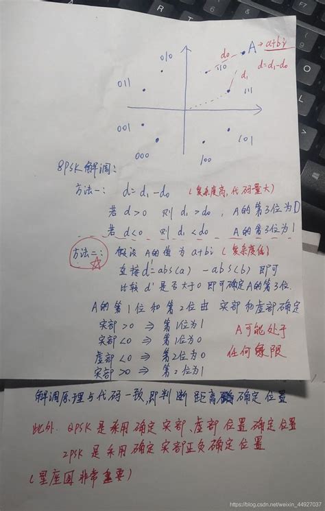 Matlab程序：8psk 调制解调8psk调制 Csdn博客