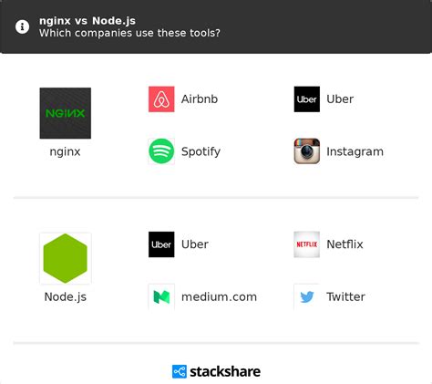 Nodejs Vs Nginx Top 8 Most Important Differences You Should Know