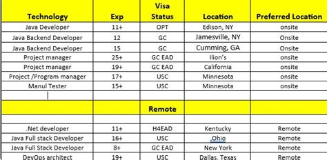 Gopi Bhargavi On Linkedin Javadeveloper Developer Uideveloper