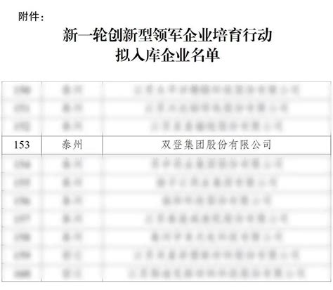 双登再次入选新一轮江苏省创新型领军企业 公司新闻