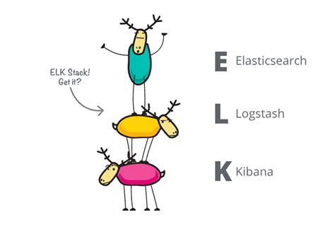 What Does Elk Stand For And What Is The Elk Stack By Tremaine Eto