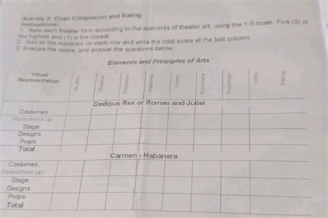 Activery Z Char Completion And Rating StudyX