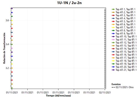 Legeds Overlapping Issue 1818 Oxyplot Oxyplot GitHub